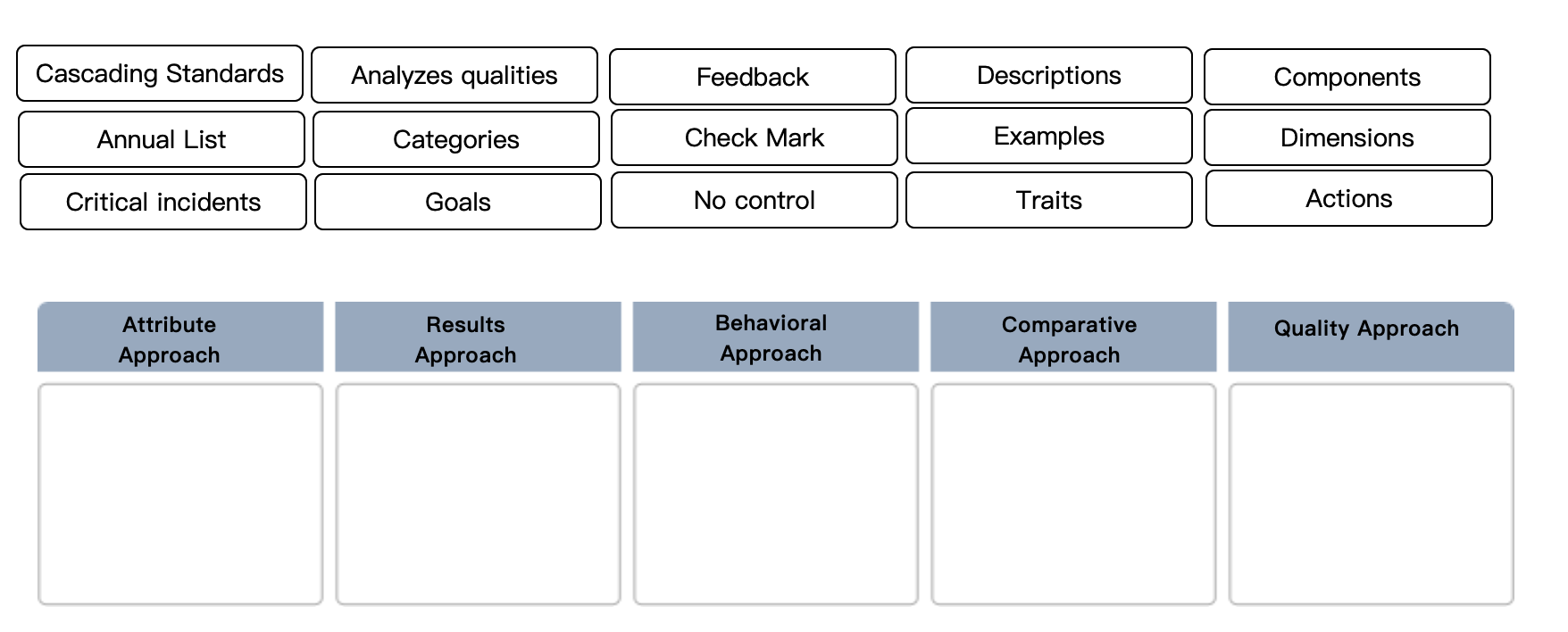 Solved There are five techniques for designing evaluations | Chegg.com