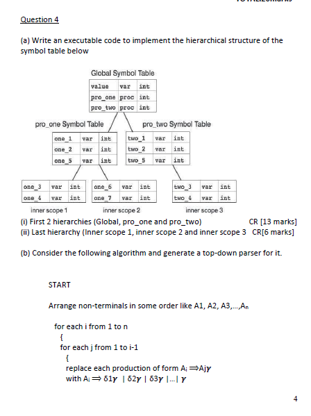 Solved Question 4 (a) Write an executable code to implement | Chegg.com