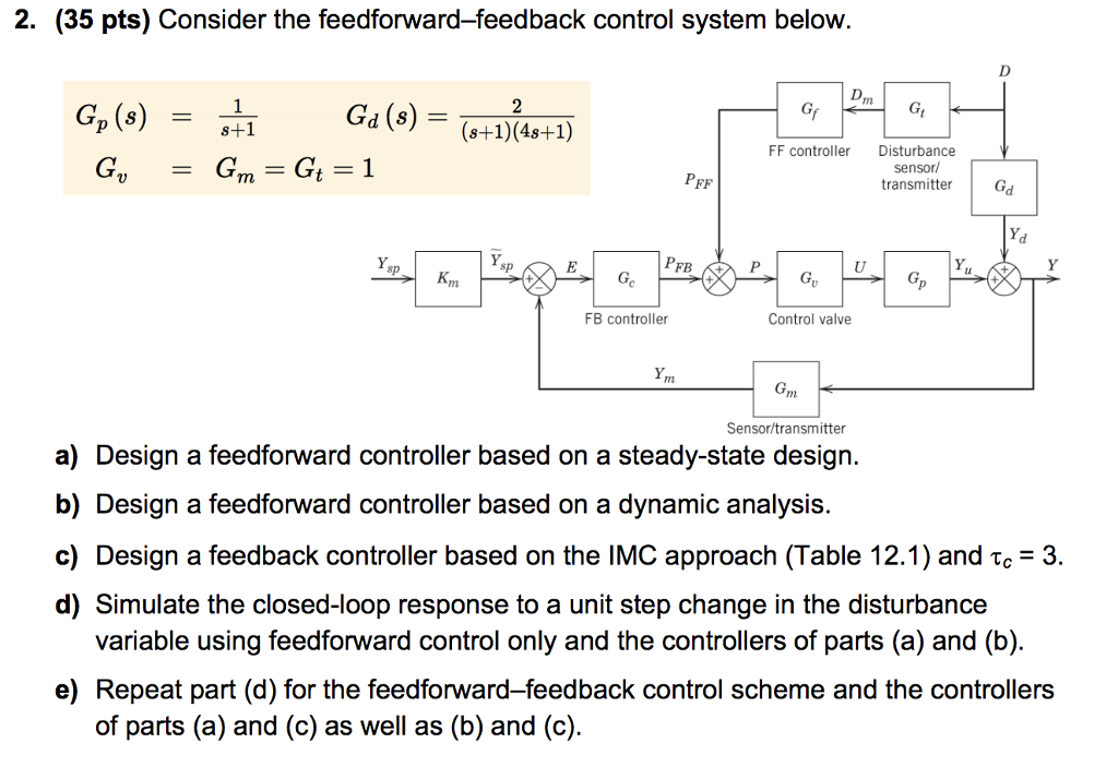 2. (35 pts) Consider the feedforward-feedback control | Chegg.com