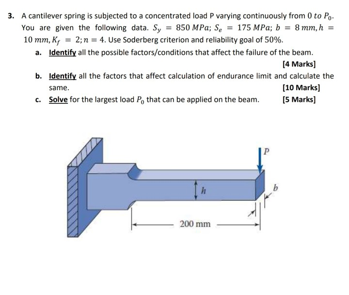 Solved A cantilever spring is subjected to a concentrated | Chegg.com