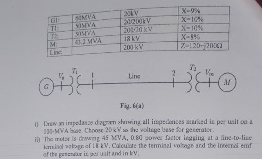 Solved (a) The three-phase power and line-line ratings of | Chegg.com