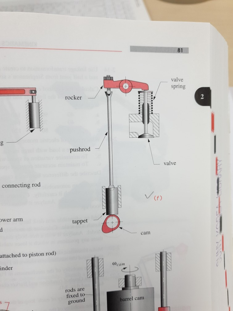 Solved valve spring rocker 09 pushrod - valve connecting rod | Chegg.com