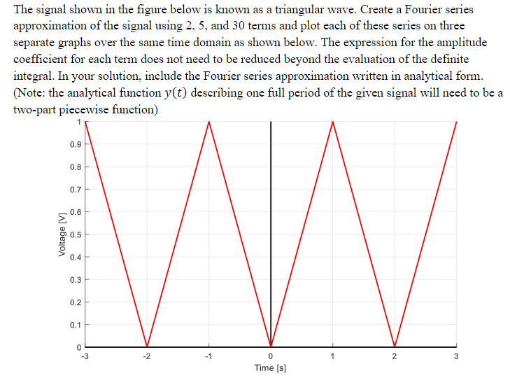 Solved The signal shown in the figure below is known as a | Chegg.com