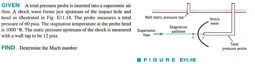 Solved Wall static pressure tap GIVEN A total pressure probe | Chegg.com