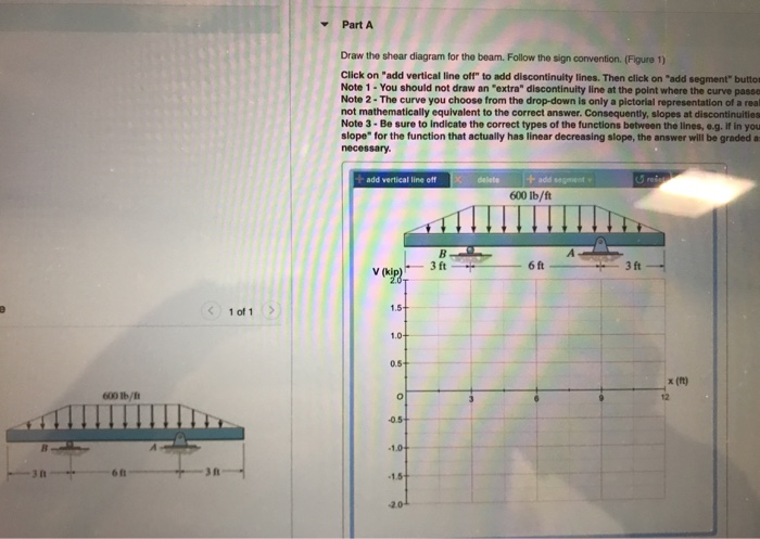 Solved statics. Draw the shear diagram and moment diagram | Chegg.com