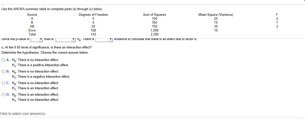 Solved Use the ANOVA summary table to complete parts (a) | Chegg.com