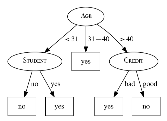 Solved Machine Learning for Predictive Data Analytics. The | Chegg.com