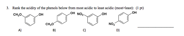 Solved 3. Rank the acidity of the phenols below from most | Chegg.com
