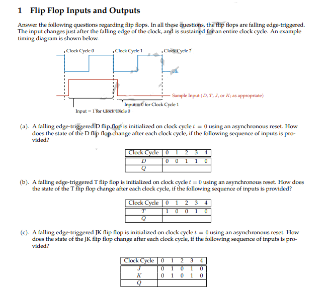 Solved 1 Flip Flop Inputs and Outputs Answer the following | Chegg.com
