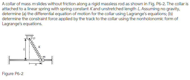 Solved A Collar Of Mass M Slides Without Friction Along A