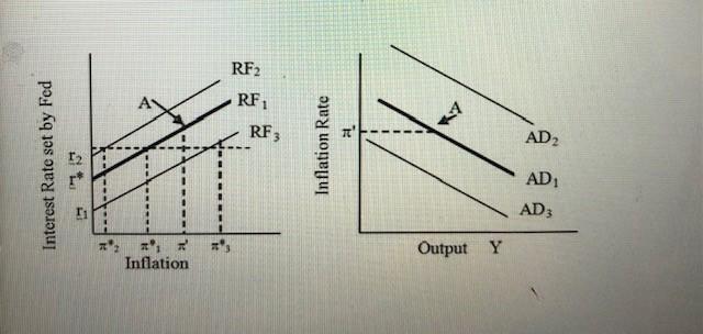 Solved Based on the given figure, the economy is initially | Chegg.com