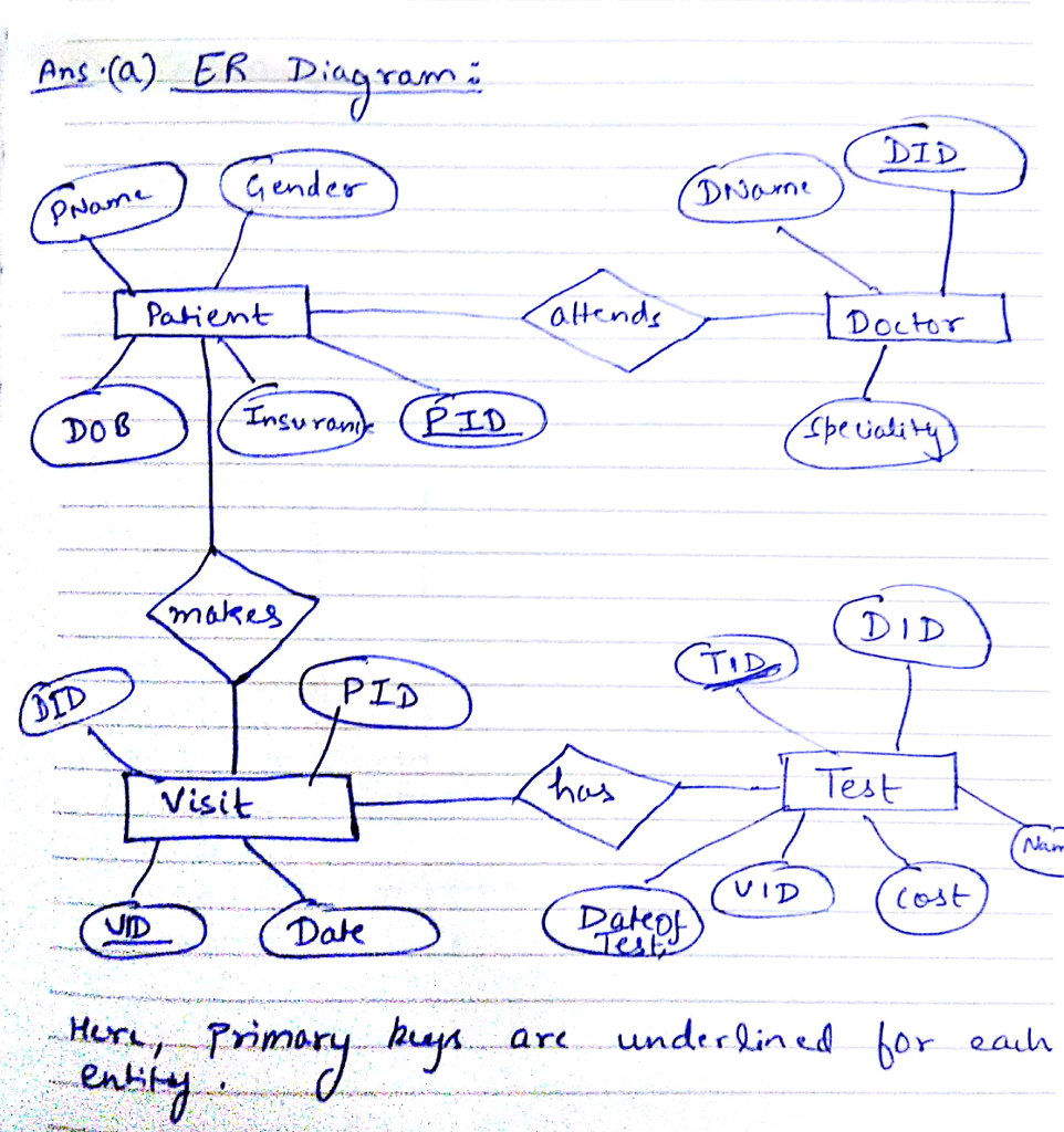 I've provided part a and b, please help with part c, | Chegg.com