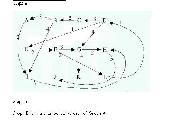 Solved Question#2 [10 points] Use the graph B above to find | Chegg.com