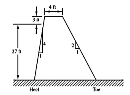Solved SITUATION D A gravity dam is designed as shown below. | Chegg.com