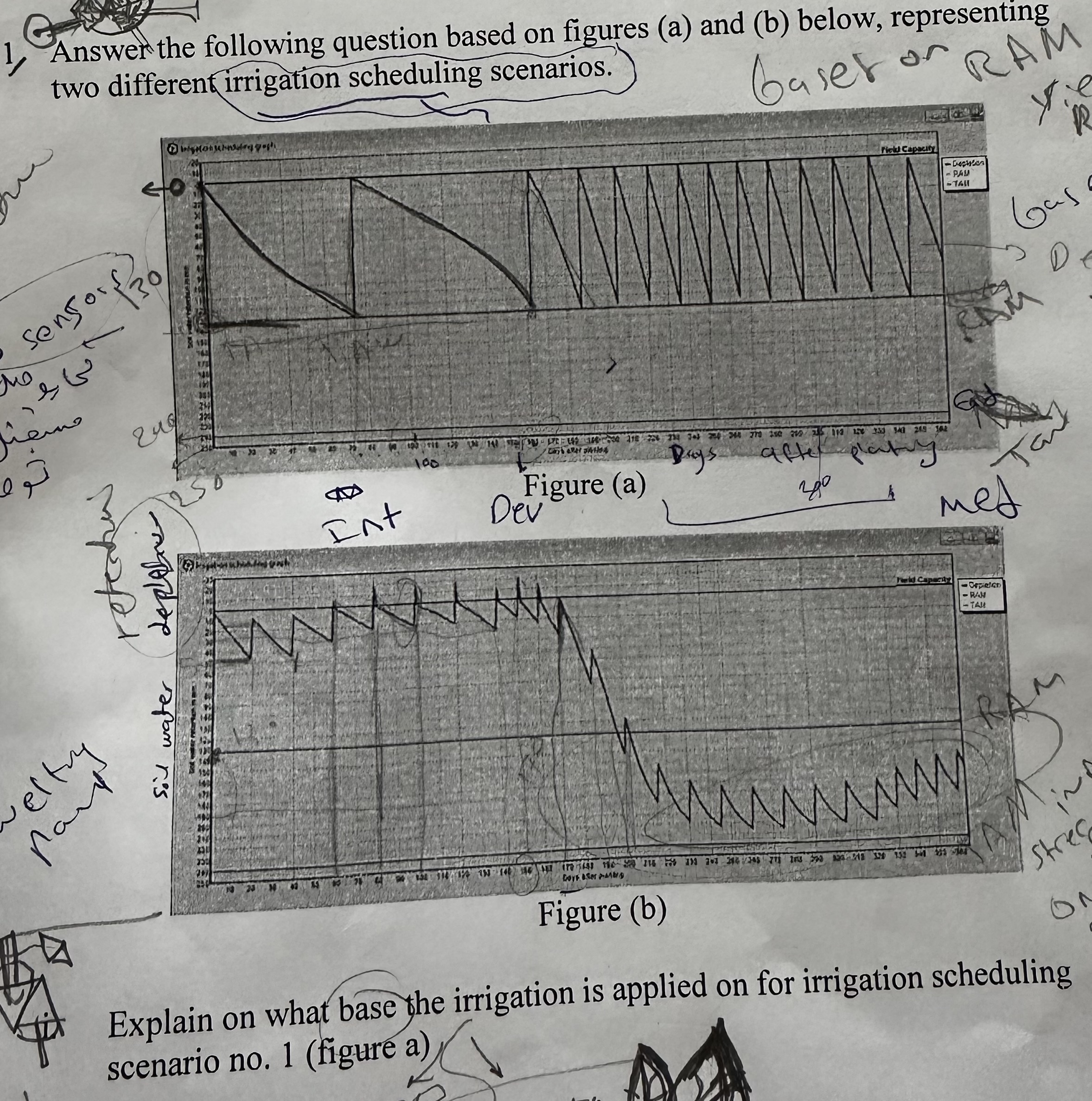 Solved Answer the following question based on figures (a) | Chegg.com