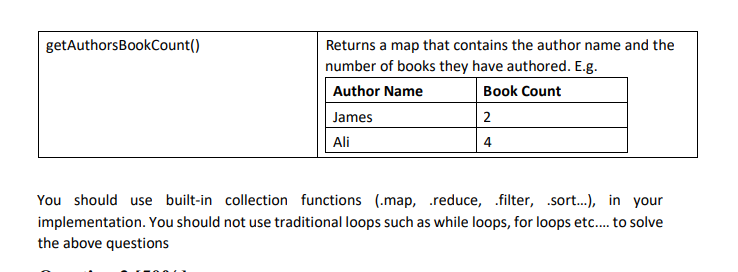 Solved Book class: data class Book( var title: String, | Chegg.com
