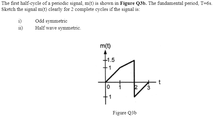 Solved The first half-cycle of a periodic signal, m(t) is | Chegg.com