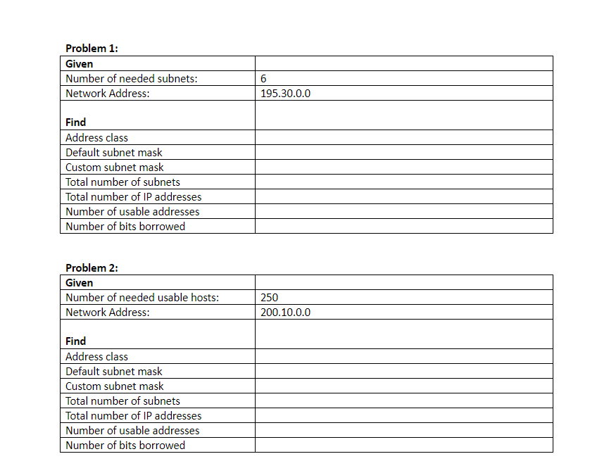Solved Problem 1: Given Number of needed subnets: Network | Chegg.com
