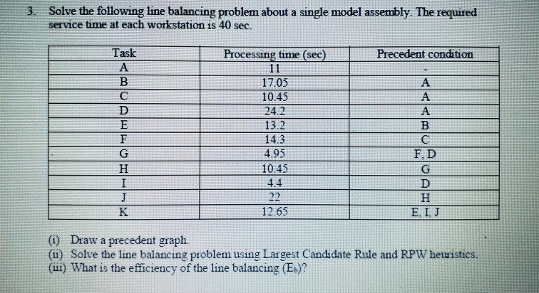 Solved Solve the following line balancing problem about a | Chegg.com