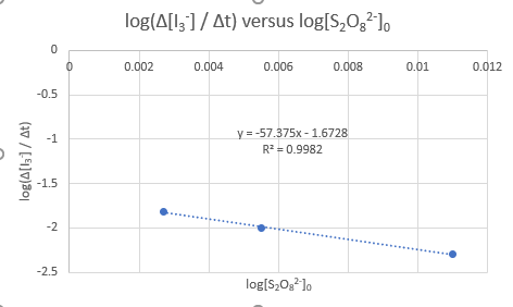 A. Determine the value of q from the graph. Explain | Chegg.com