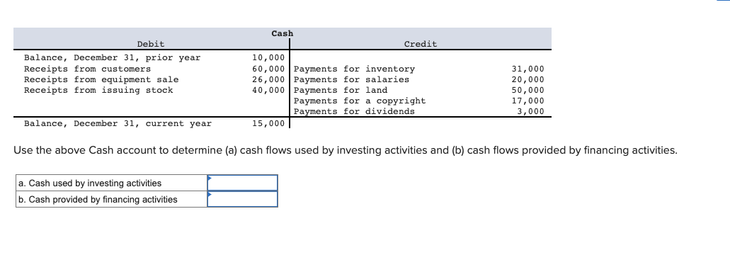 Solved Use the above Cash account to determine (a) cash | Chegg.com