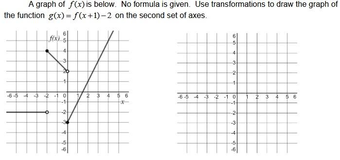 Solved A graph of f(x) is below. No formula is given. Use | Chegg.com