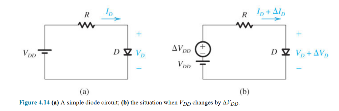 Solved Base on three diagrams above, explain what you | Chegg.com