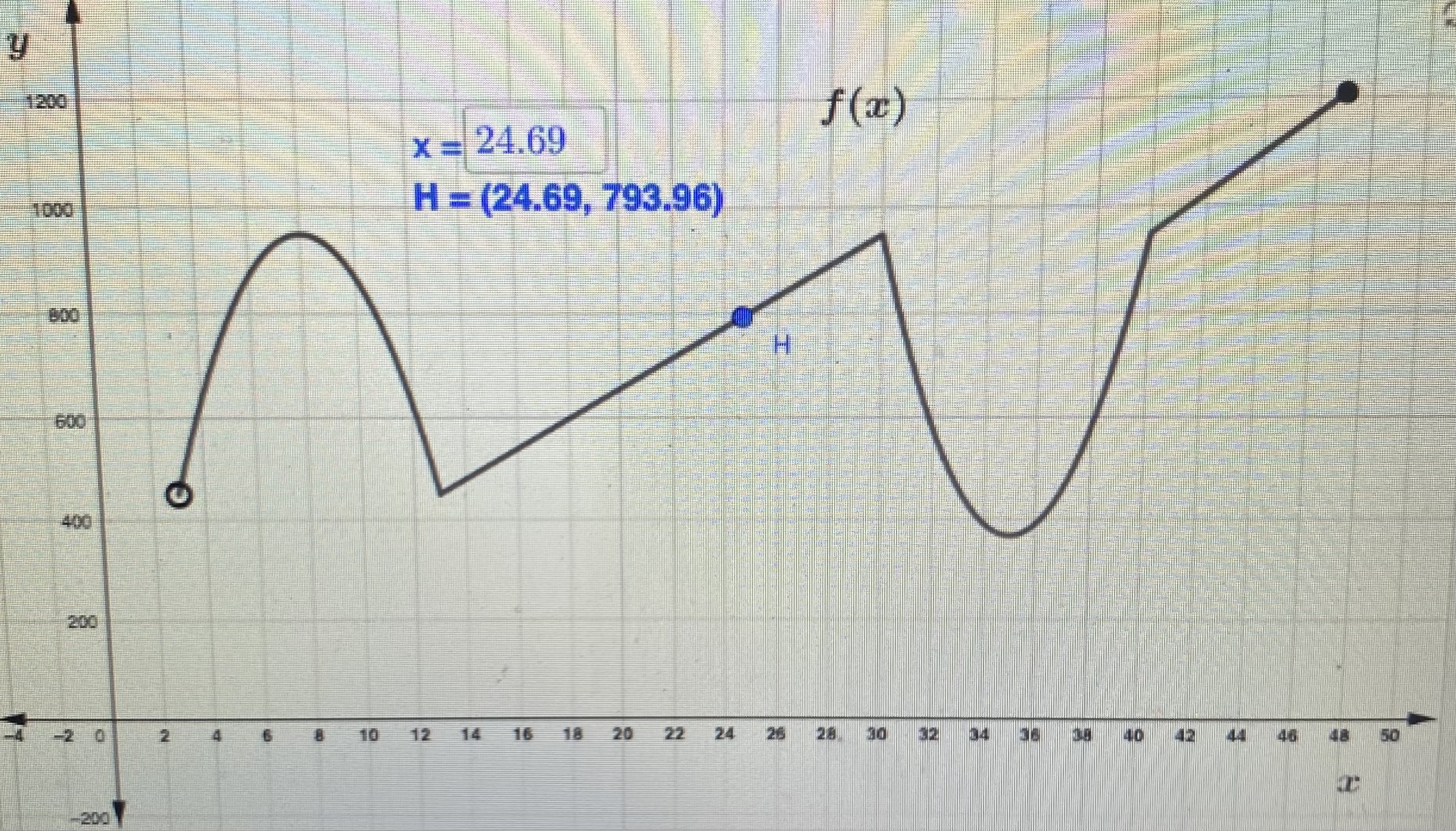 Solved The applet above shows the graph of y=f(x). Notice | Chegg.com