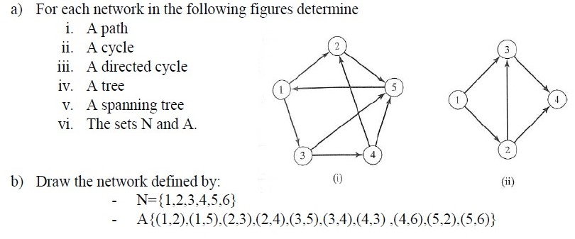 Solved a) For each network in the following figures | Chegg.com