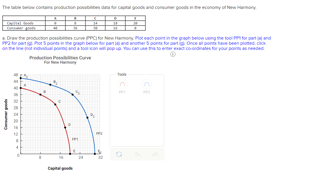 Solved a. Draw the production possibilities curve (PPC) for | Chegg.com