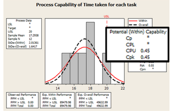 Solved Q58. ﻿Based on the given Process Capability Analysis, | Chegg.com