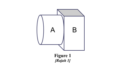 Solved (c) A specimen composes of two parts, part A | Chegg.com