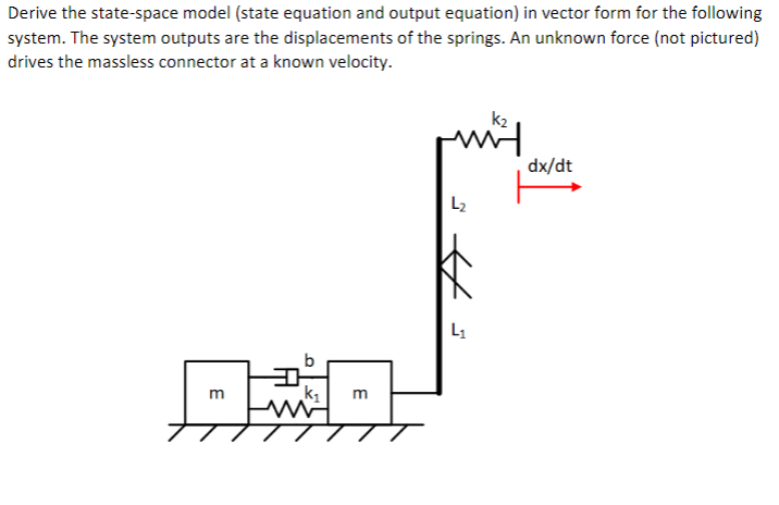 Derive the state-space model (state equation and | Chegg.com