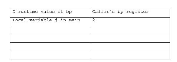 C Code Compilation & Assembly: Compile code in | Chegg.com
