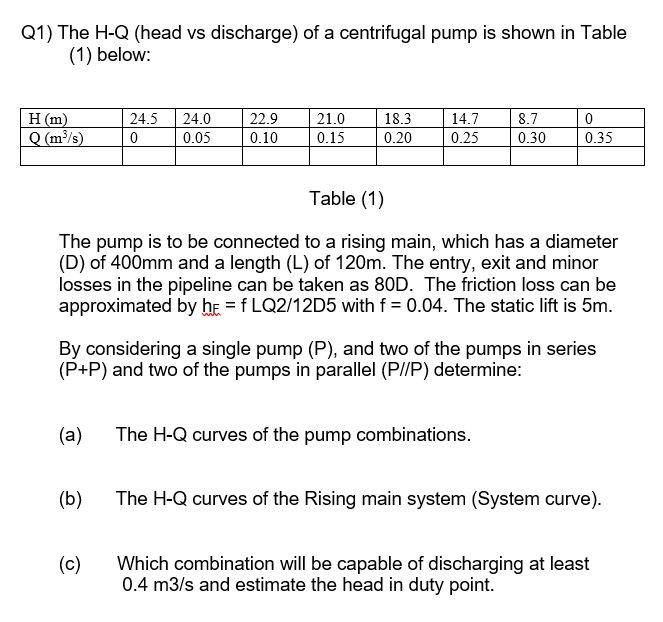 Solved Q1) The H-Q (head vs discharge) of a centrifugal pump | Chegg.com