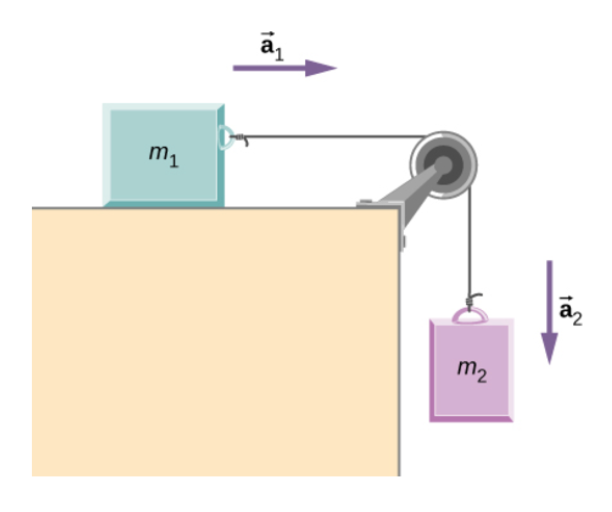 Solved Two blocks are connected by a massless rope as shown | Chegg.com