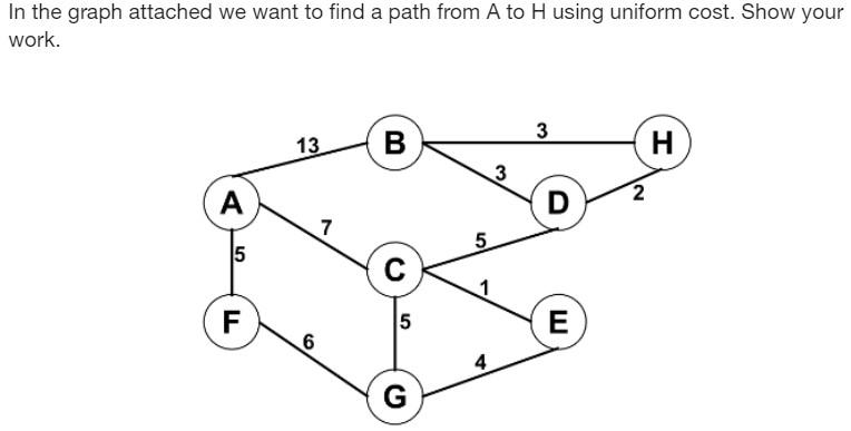 Solved In the graph attached we want to find a path from A | Chegg.com