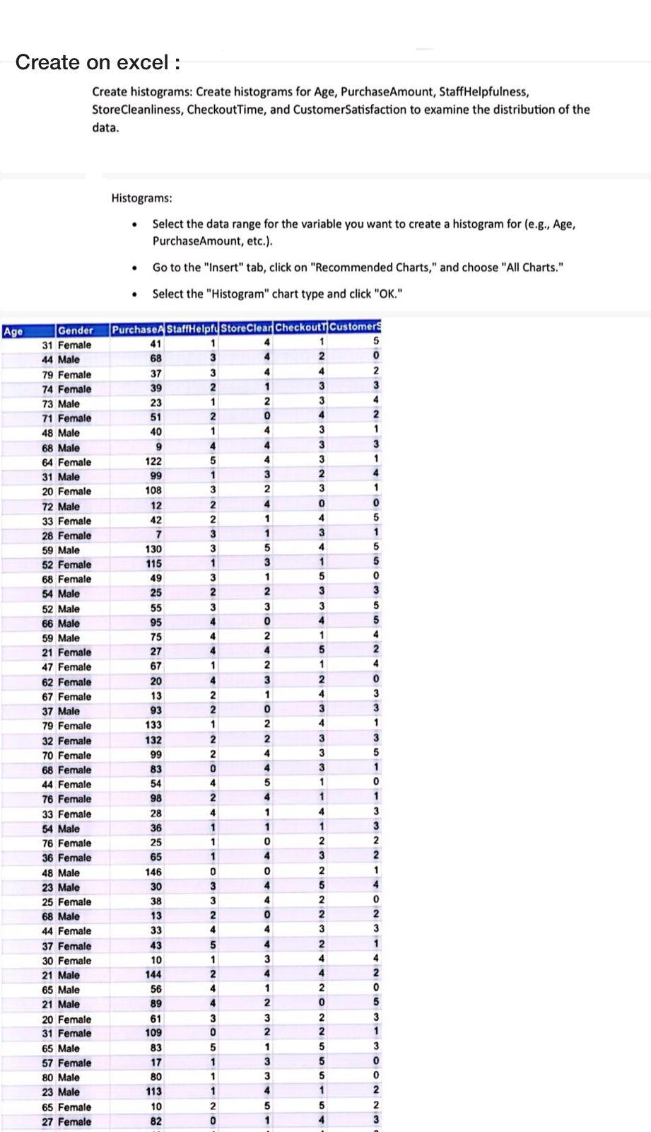 Solved Create histograms: Create histograms for Age, | Chegg.com