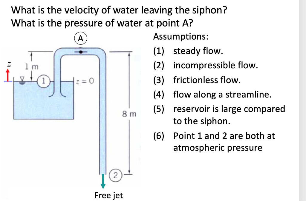 Solved What is the velocity of water leaving the siphon? | Chegg.com