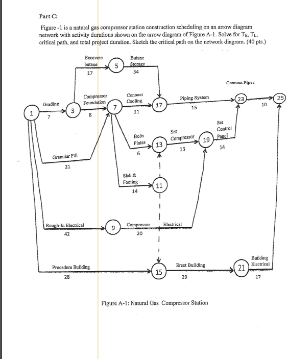 Solved Figure - 1 is a natural gas compressor station | Chegg.com
