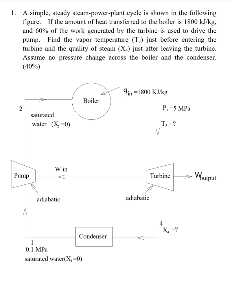 Solved A simple, steady steam-power-plant cycle is shown in | Chegg.com