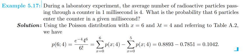 Solved Implement this example using Matlab builtin commands/ | Chegg.com
