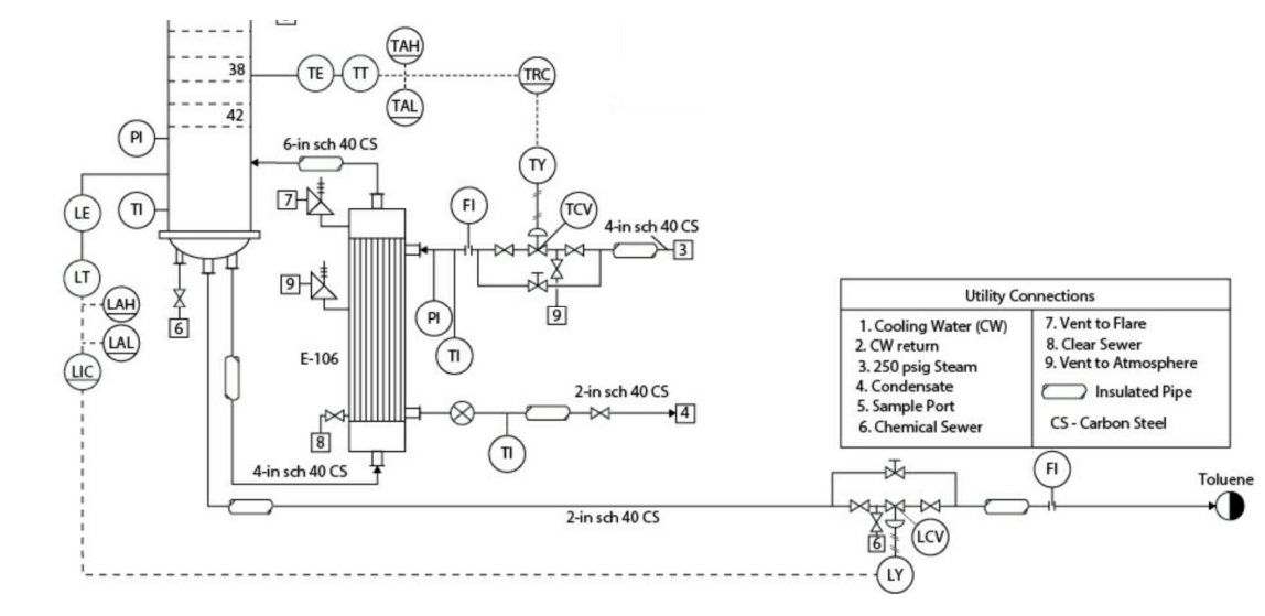 Solved This figure shows one part of the P&ID drawing of the | Chegg.com