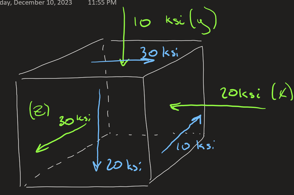 Solved Contruct a 3-D Mohr's Circle of the differential | Chegg.com