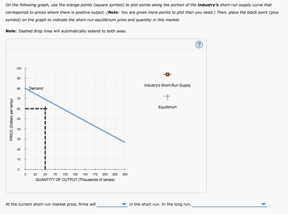 Solved Consider the perfectly competitive market for halogen | Chegg.com