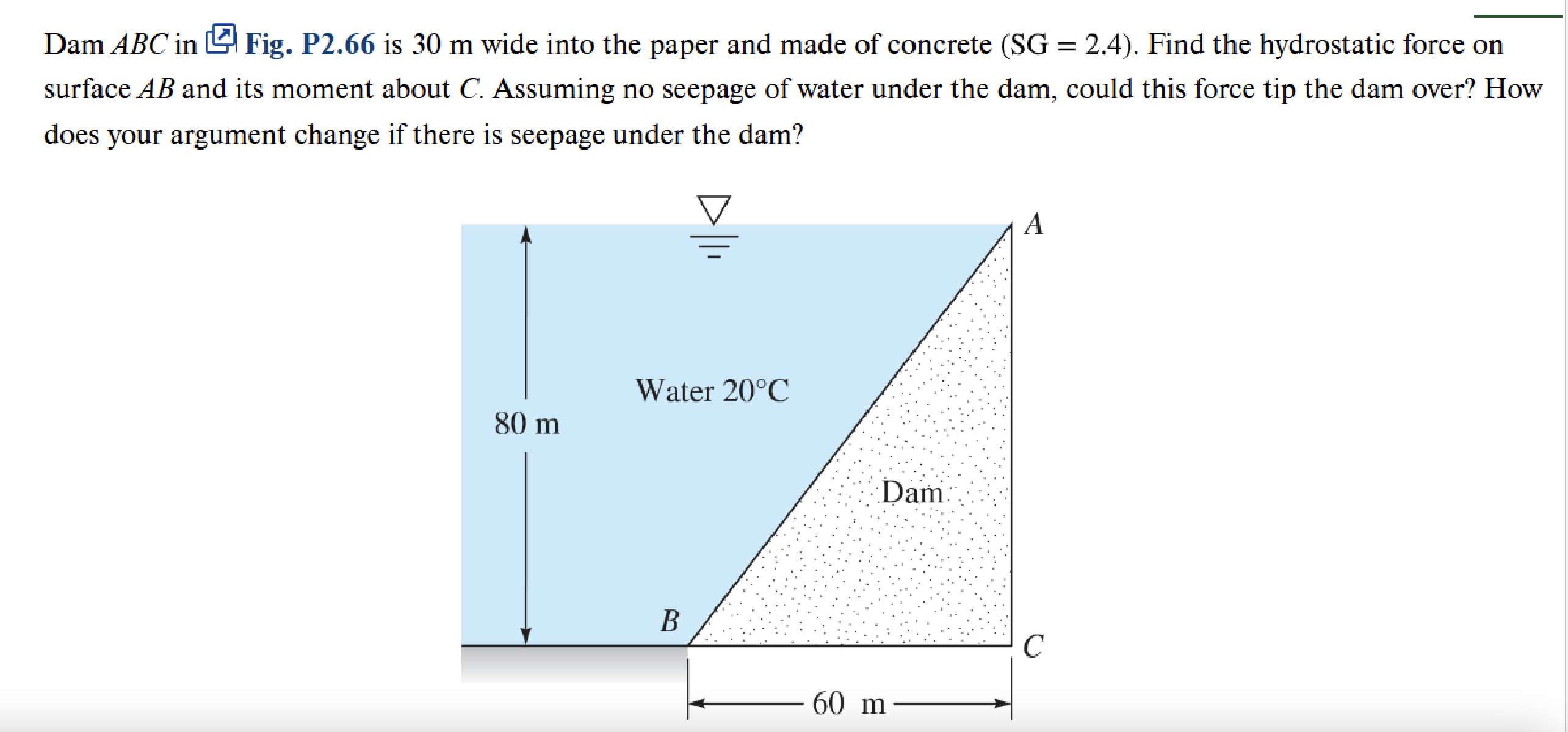 Solved Dam ABC in ⊠ ﻿Fig. P2.66 ﻿is 30m ﻿wide into the paper | Chegg.com