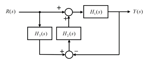 Solved find the transfer function using the block | Chegg.com