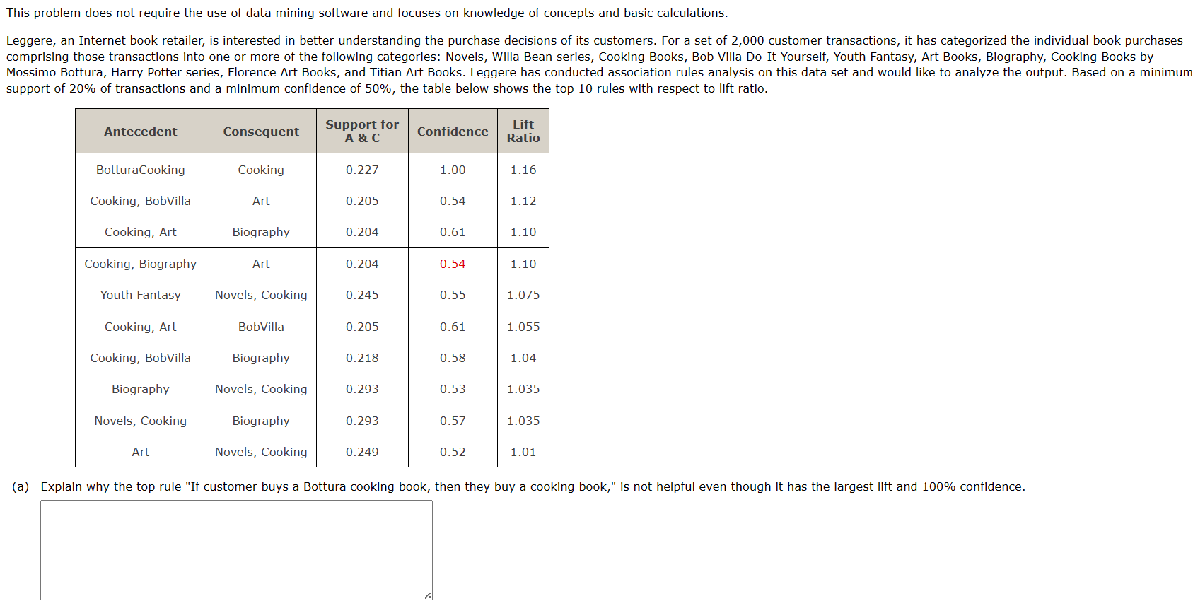 Solved This problem does not require the use of data mining | Chegg.com