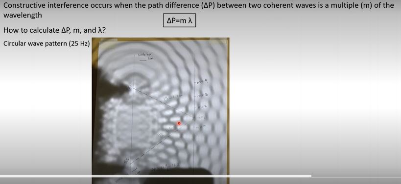 Solved Part III: SUPERPOSITION OF CIRCULAR WAVES 1. | Chegg.com