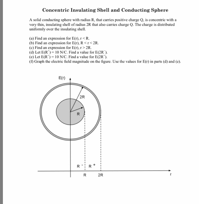 Solved Concentric Insulating Shell and Conducting Sphere A | Chegg.com